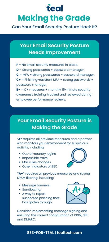 13 Essential SMB Security Checklists - Teal