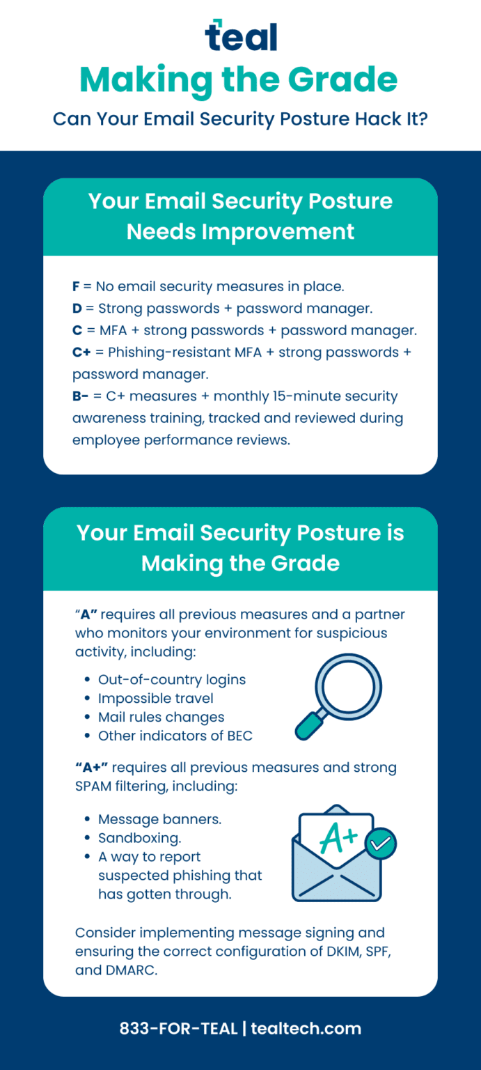 13 Essential SMB Security Checklists | Teal