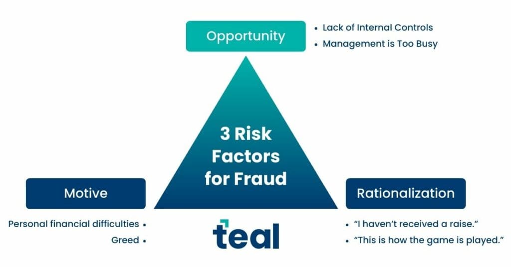 What is Occupational Fraud & How Do You Detect It? - Teal