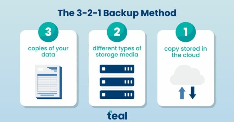 The 3-2-1 Backup Rule in the Cloud Era - Teal