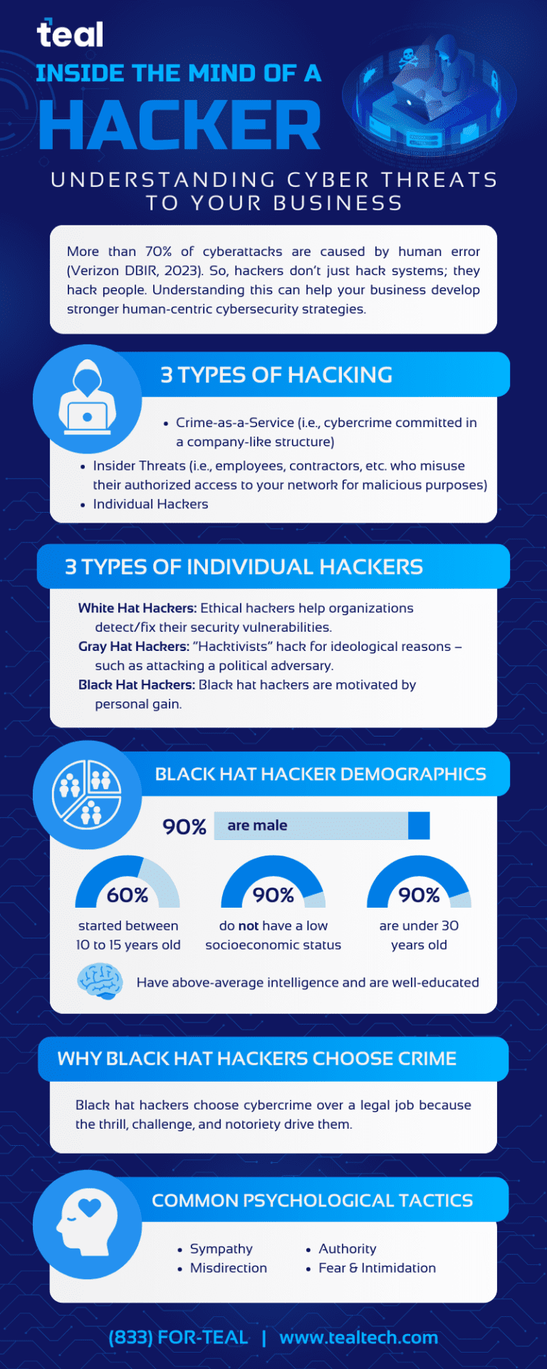 Hacker Insights to Strengthen Your SMB’s Security - Teal