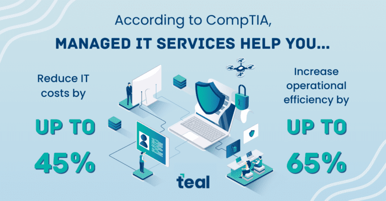 What to Expect from an Effective Outsourced Help Desk | Teal