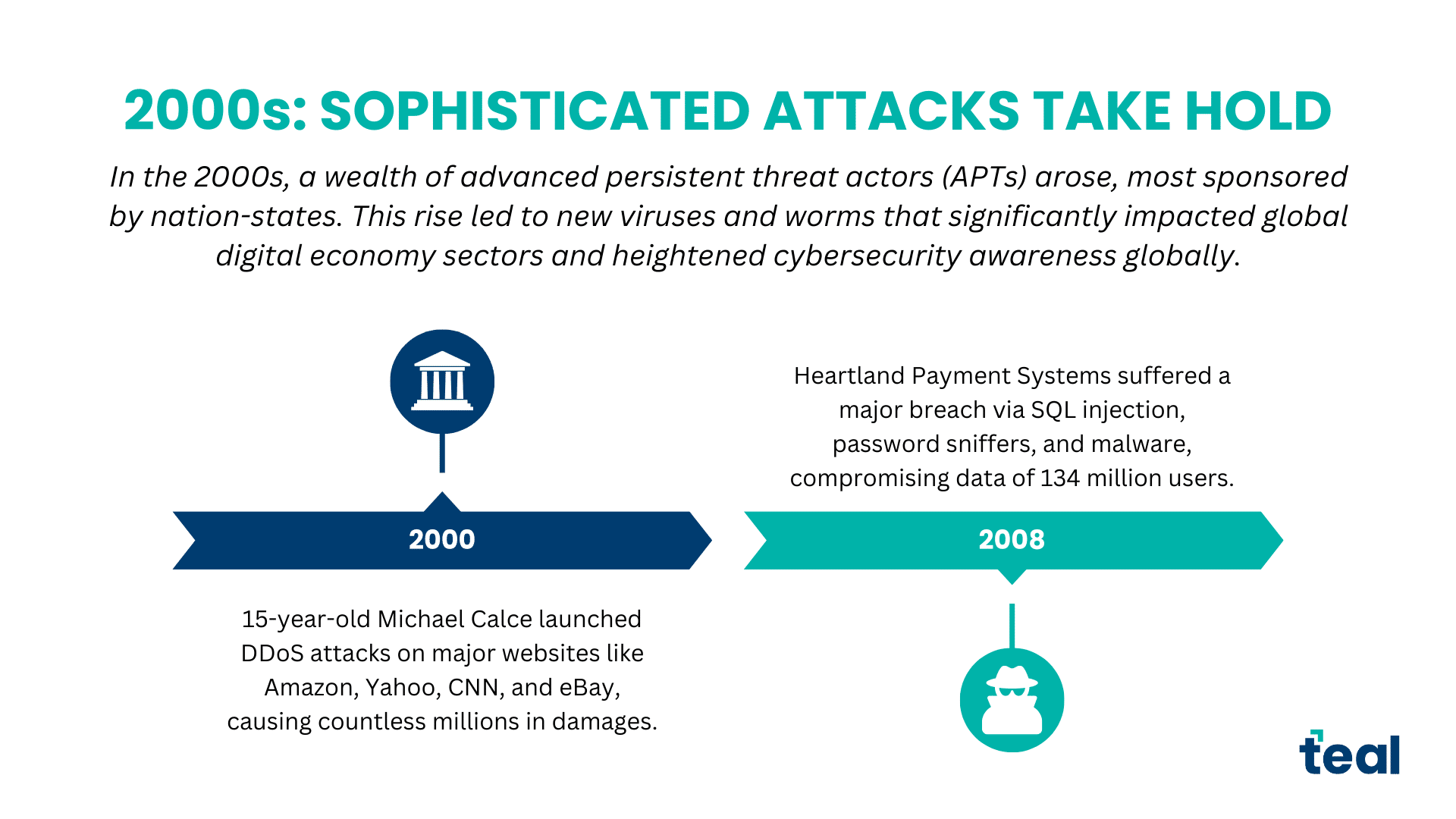 Lessons Learned from the Evolution of Cybercrime | Teal