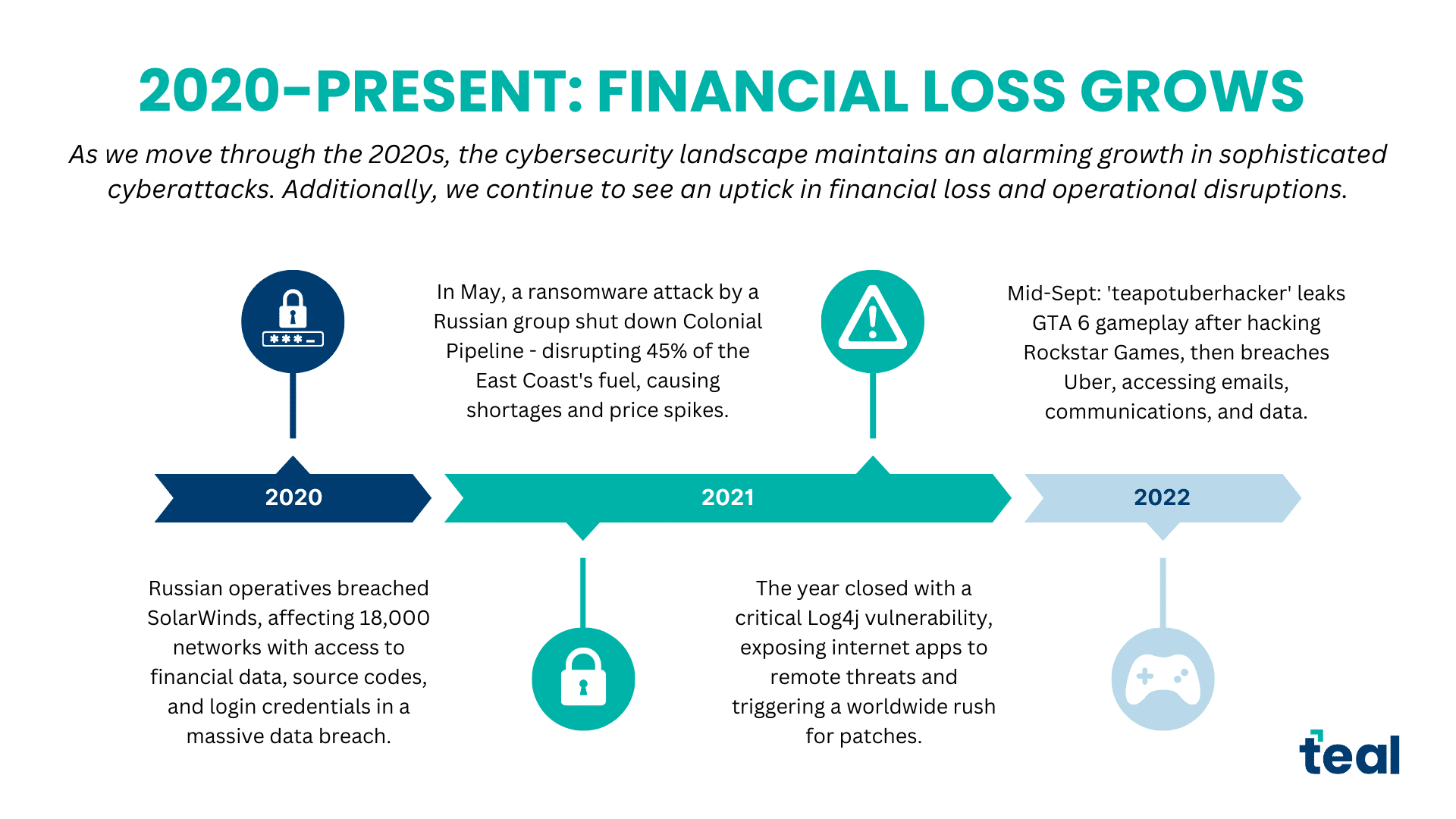Lessons Learned from the Evolution of Cybercrime | Teal