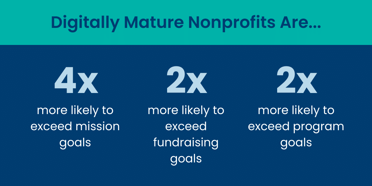 7 Nonprofit Digital Transformation Benefits | Teal