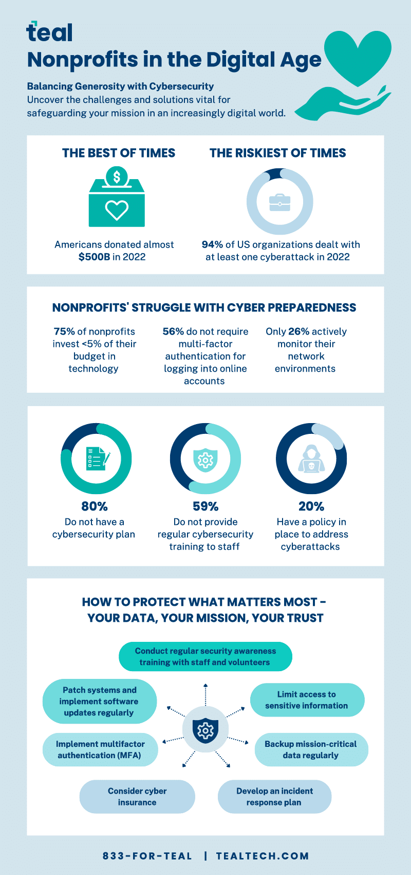 7 Nonprofit Digital Transformation Benefits | Teal