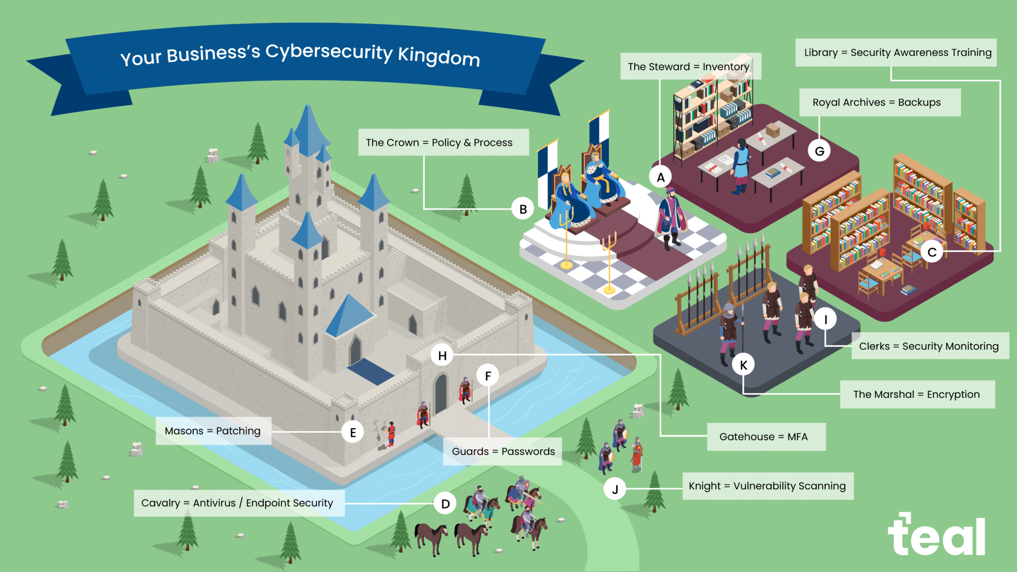 Zero Trust Security: How It Works and Who Needs It | Teal