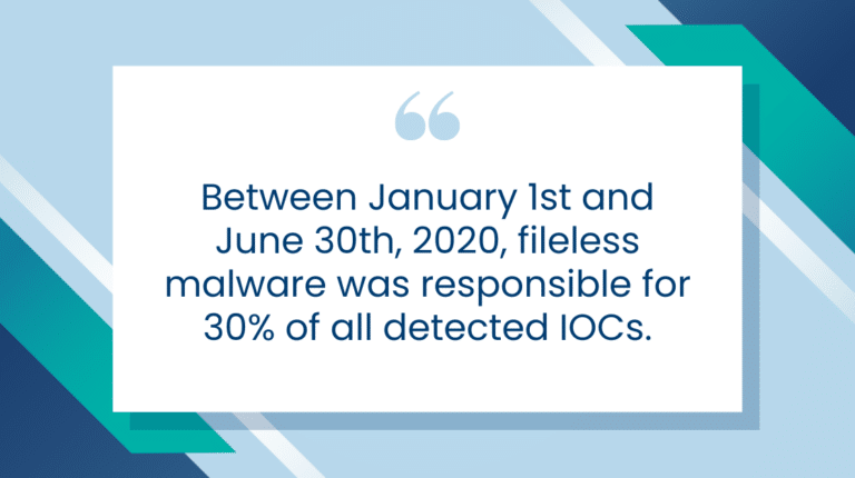 What Is Fileless Malware? How To Protect Against It - Teal
