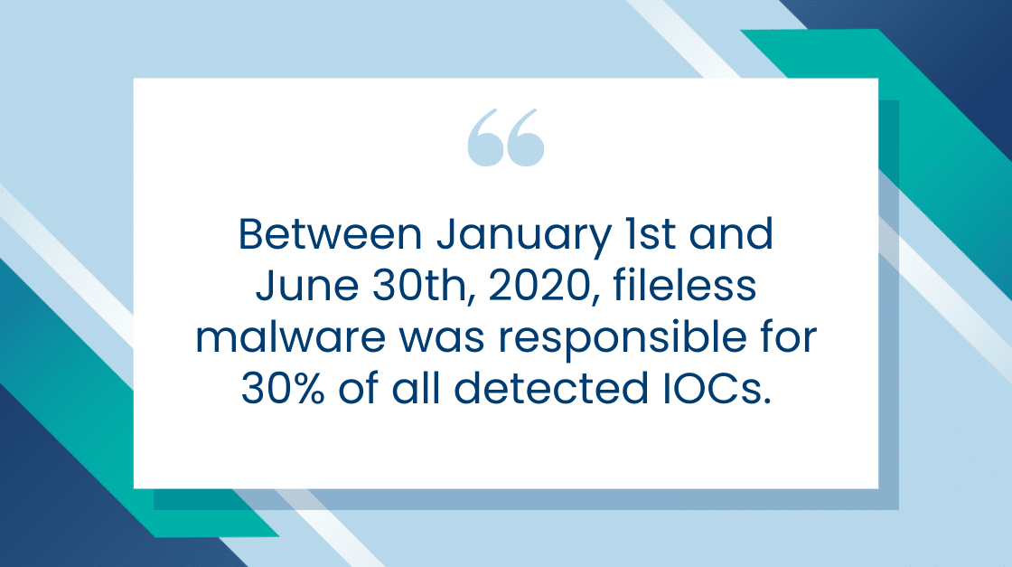 What Is Fileless Malware? How To Protect Against It - Teal